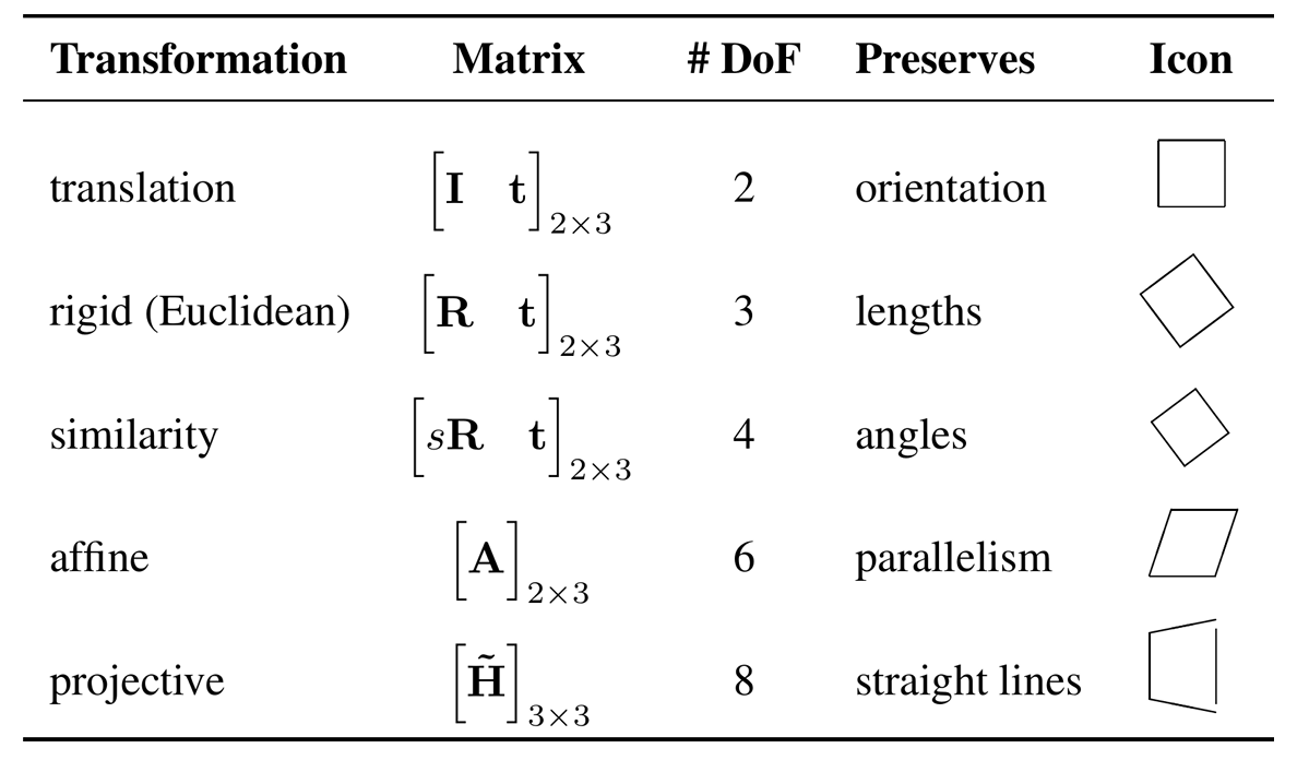 Image Formation - jrguo的代码空间